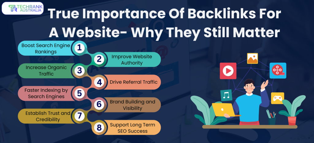Importance Of Backlinks For A Website - Why It Matters?